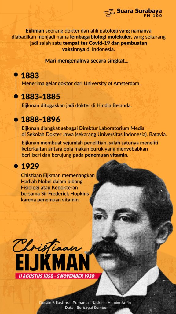 Christiaan Eijkman – Suara Surabaya
