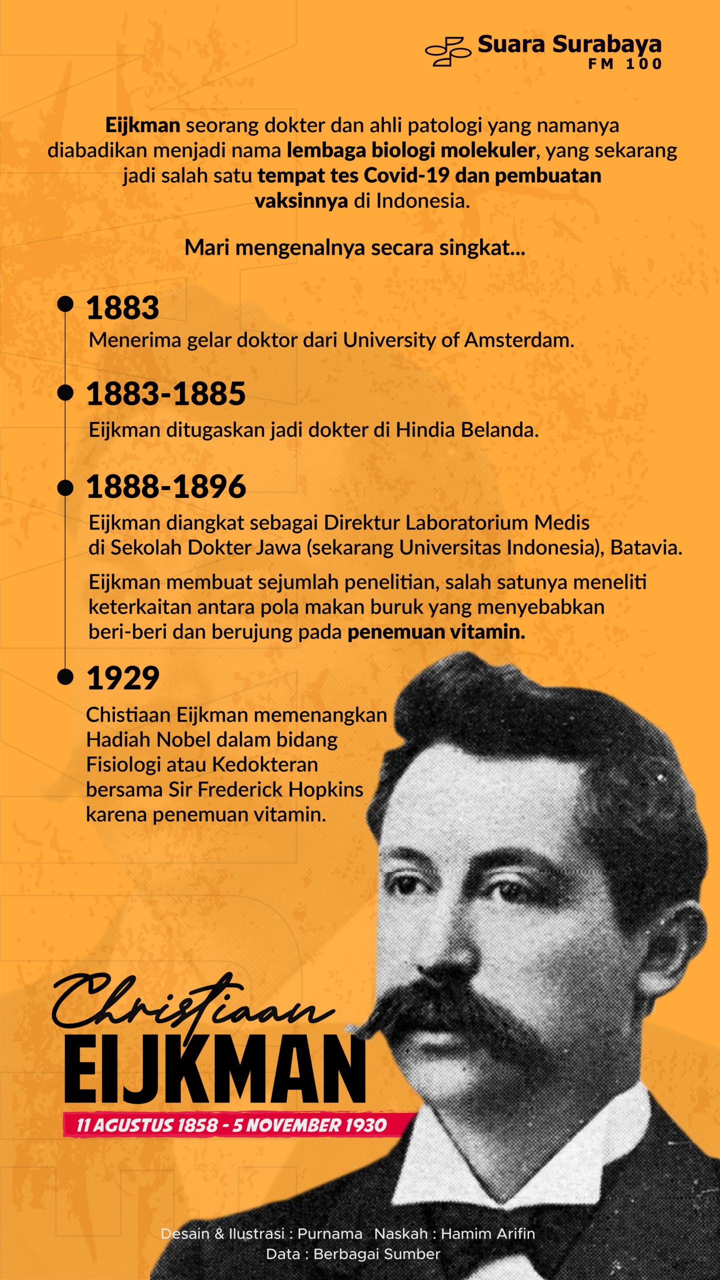 Christiaan Eijkman – Suara Surabaya