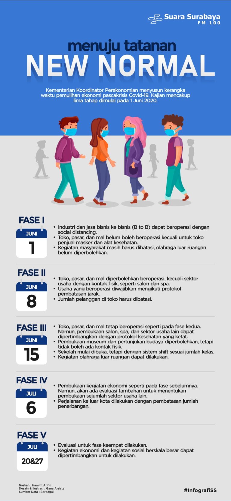 Menuju Tatanan New Normal