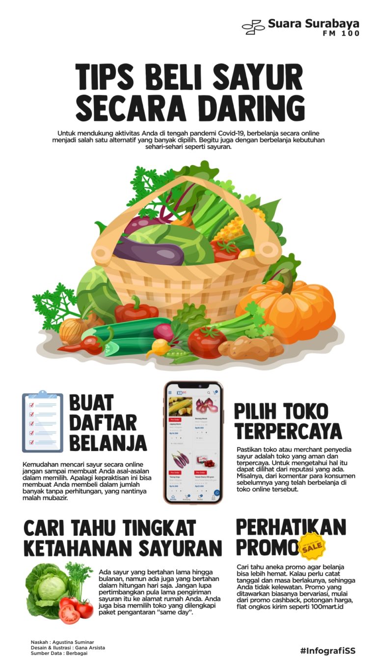 Tips Beli Sayur Secara Daring