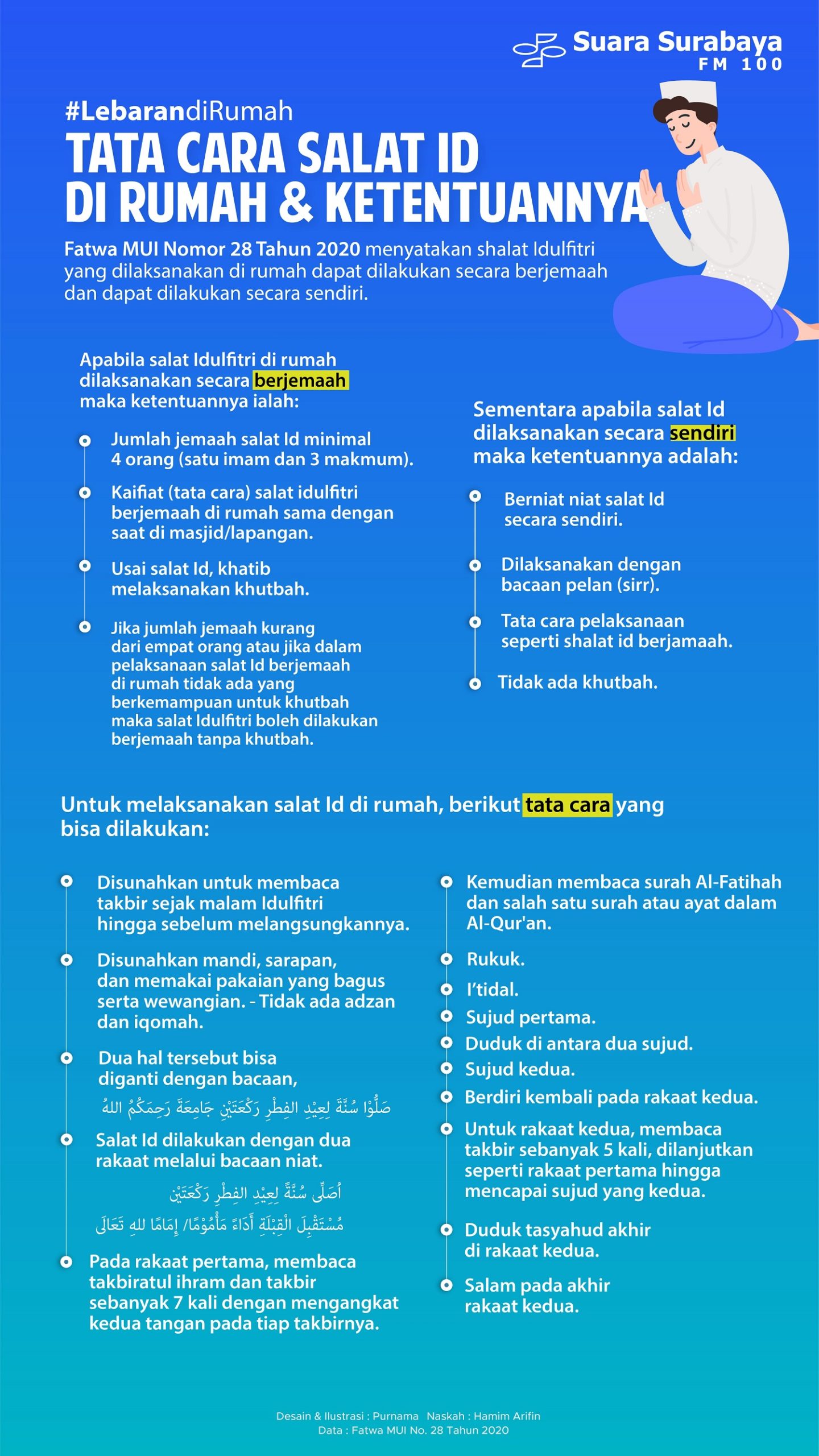 Tata Cara Salat Id di Rumah dan Ketentuannya - Suara Surabaya