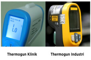 Perbedaan Thermogun Klinik dan Thermogun Industri, Ini Penjelasan BSN ...