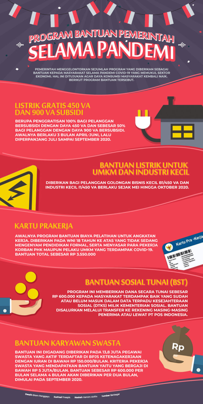 Program Bantuan Pemerintah Selama Pandemi