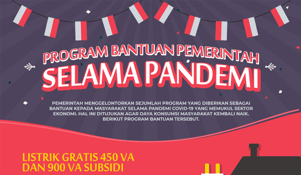 Program Bantuan Pemerintah Selama Pandemi