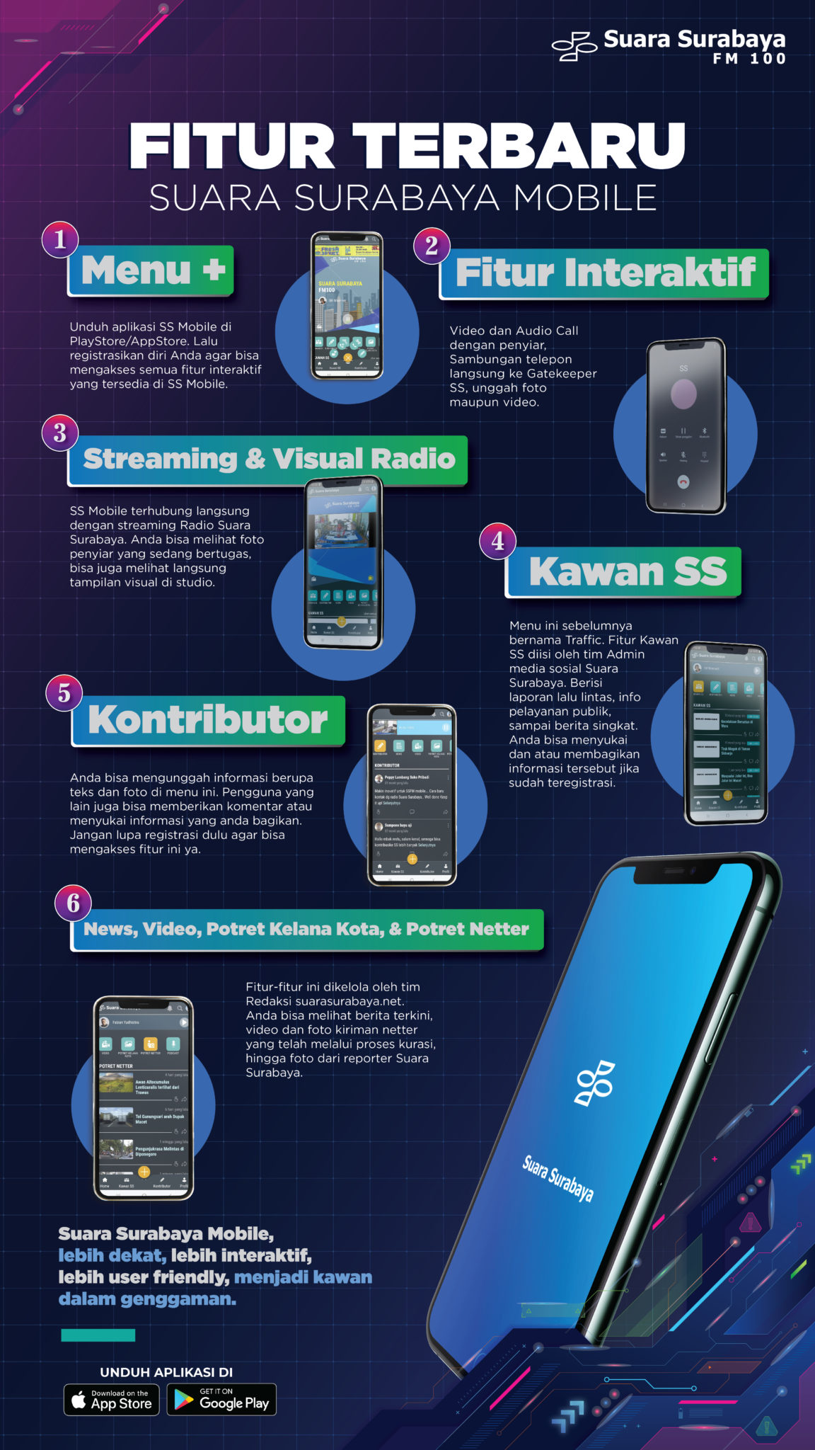 Fitur Terbaru Suara Surabaya Mobile - Suara Surabaya