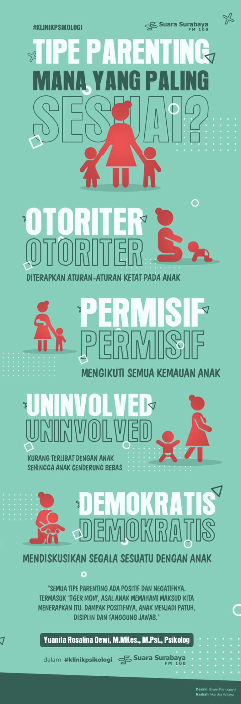 Tipe Parenting Mana Yang Paling Sesuai?