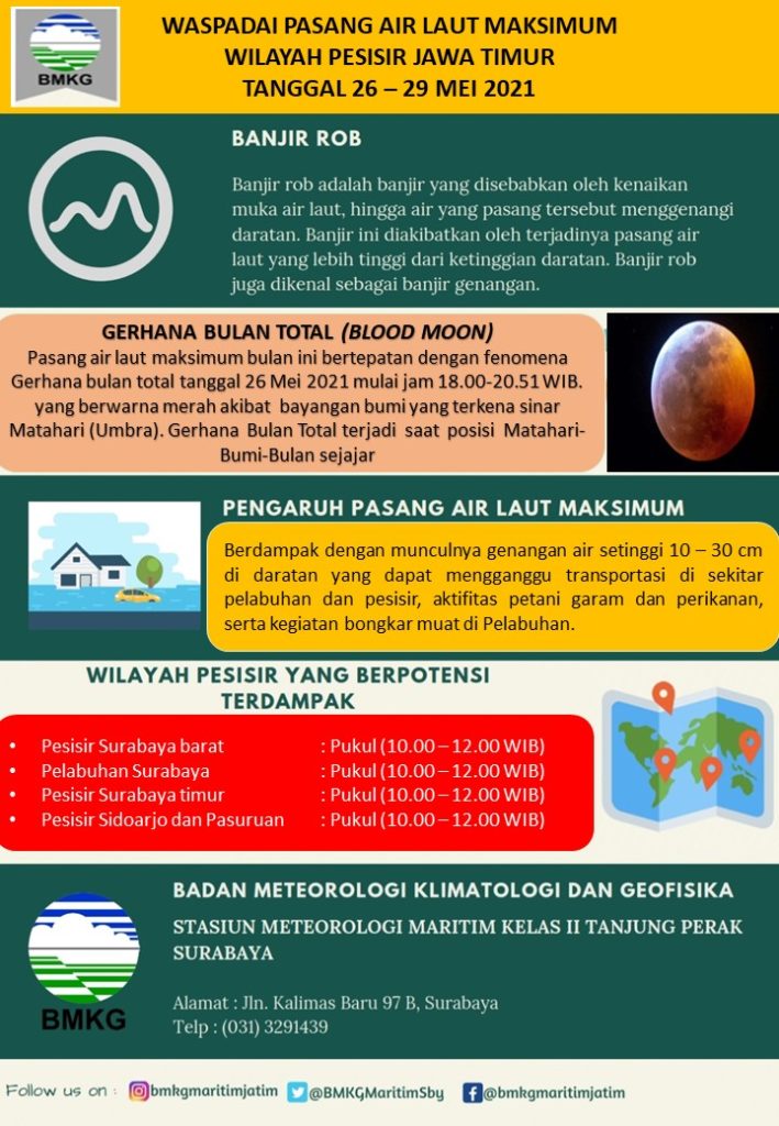 Waspada Banjir Rob di Wilayah Pesisir Jatim - Suara Surabaya