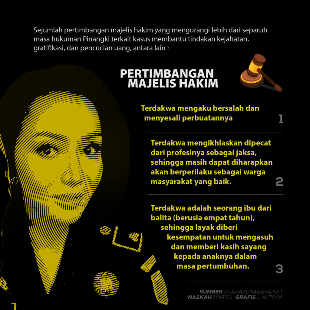 Jaksa Pinangki dan Masa Hukumannya