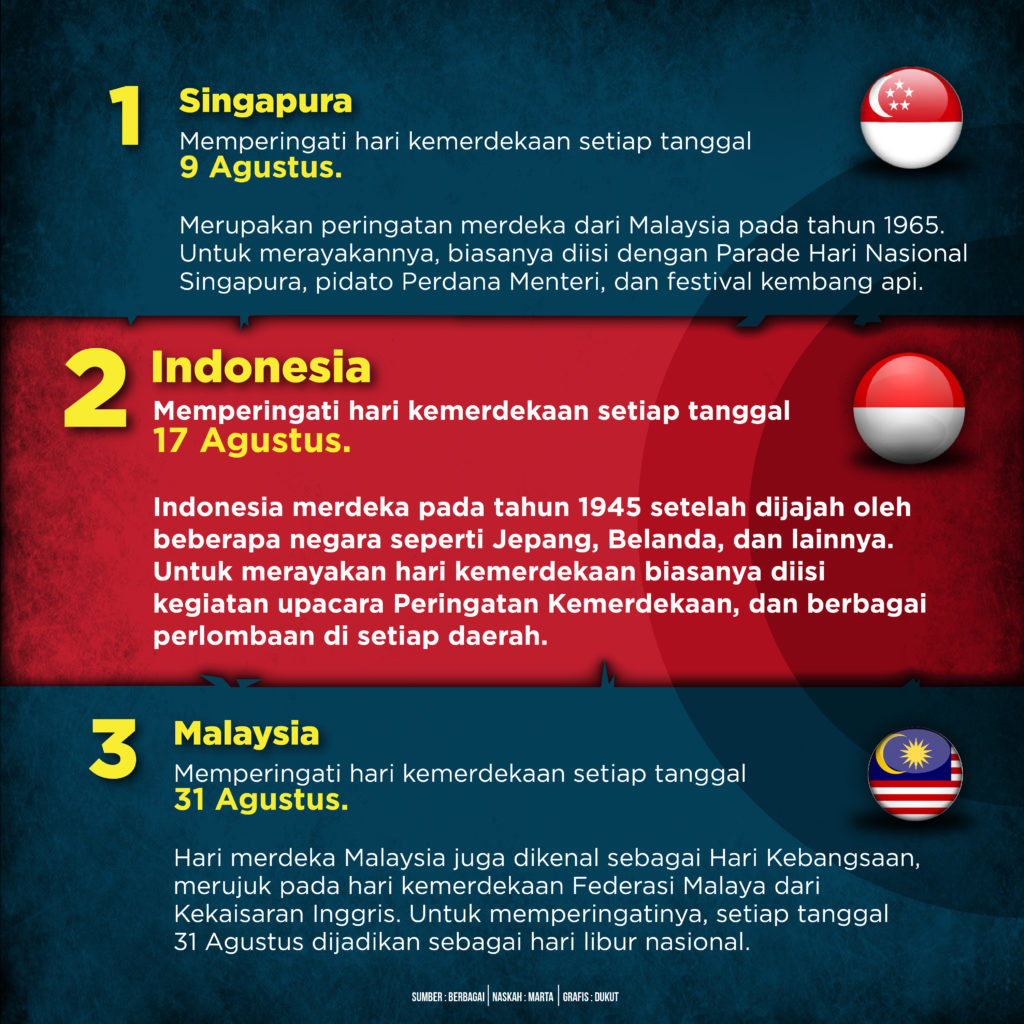 3 Negara ASEAN yang Merdeka di Bulan Agustus