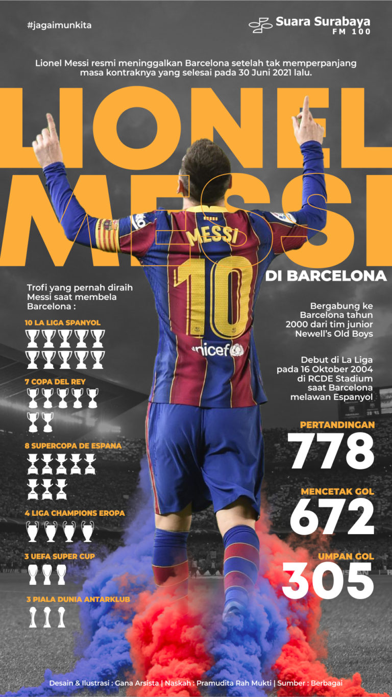 Lionel Messi di Barcelona