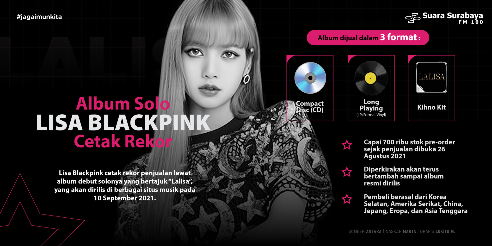 Album Solo Lisa Blackpink Cetak Rekor