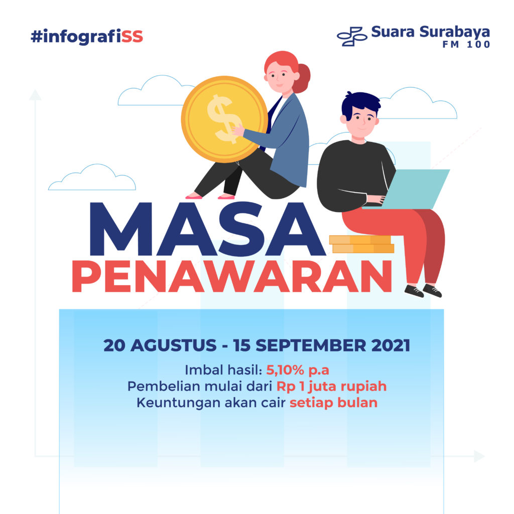 Sukuk Ritel SR015 Sudah Bisa Dibeli, Jangan Sampai Kehabisan!