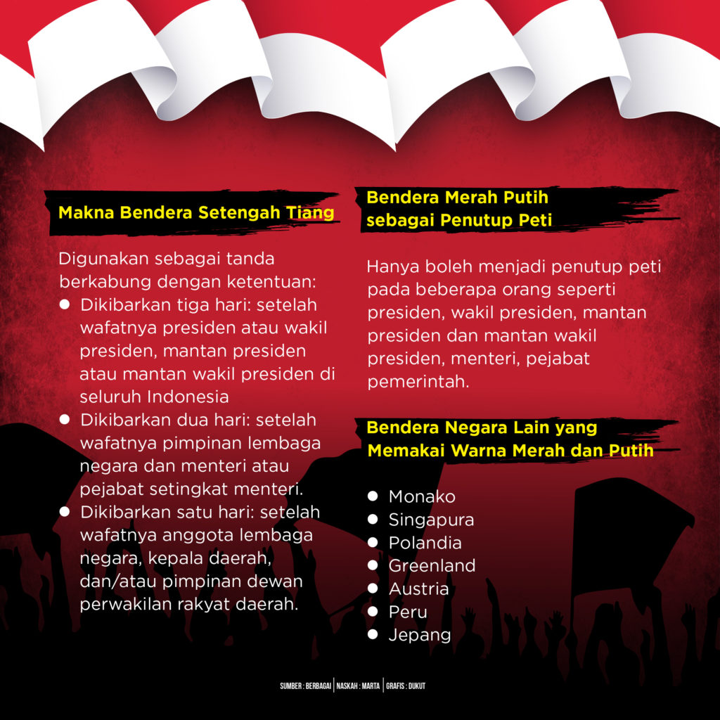 Hal-Hal yang Perlu Diketahui tentang Sang Merah Putih