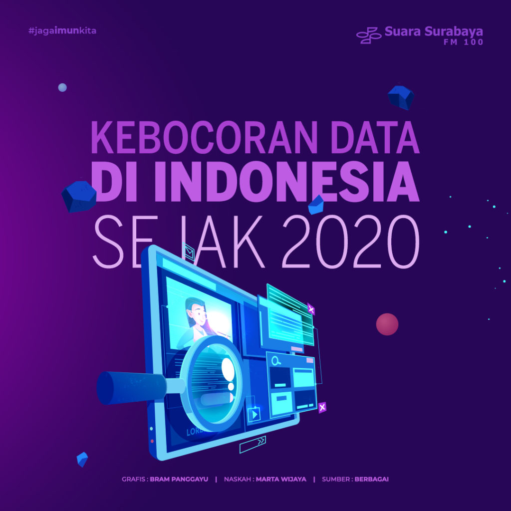 Kebocoran Data di Indonesia Sejak 2020