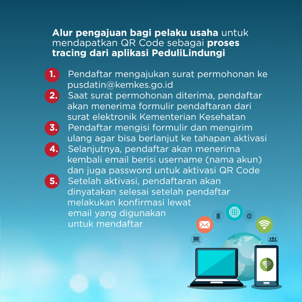 Tempat Wisata Wajib Urus CHSE dan QR Code PeduliLindungi