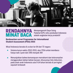 Minat Baca Rendah Bisa Pengaruhi ke Banyak Hal Lho!