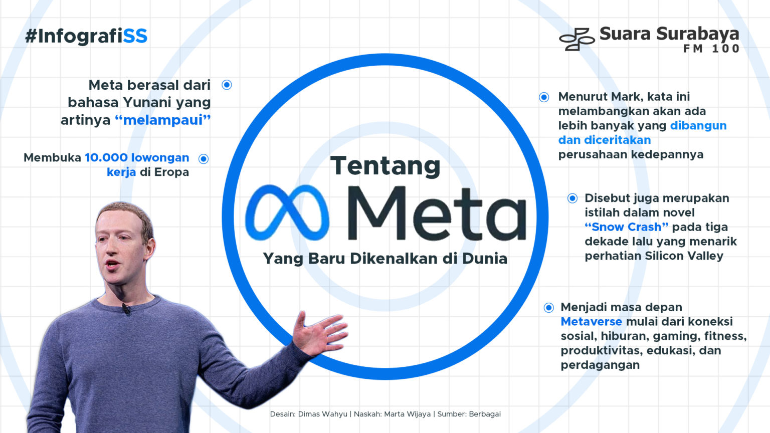 Tentang “Meta” yang Baru Dikenalkan di Dunia