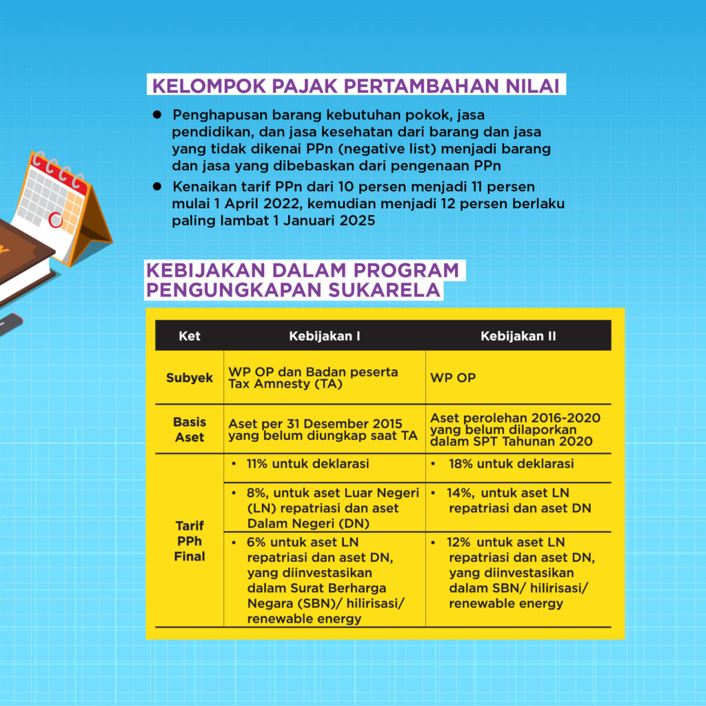 Poin Penting UU HPP