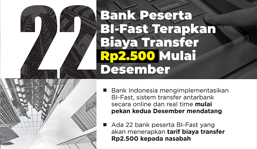 22 Bank Peserta BI-Fast Terapkan Biaya Transfer Rp2.500 Mulai Desember