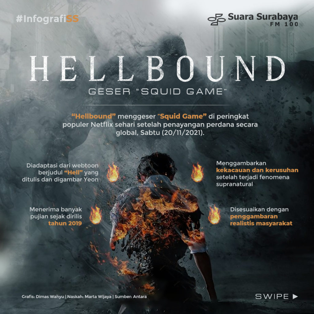 “Hellbound” Geser “Squid Game”