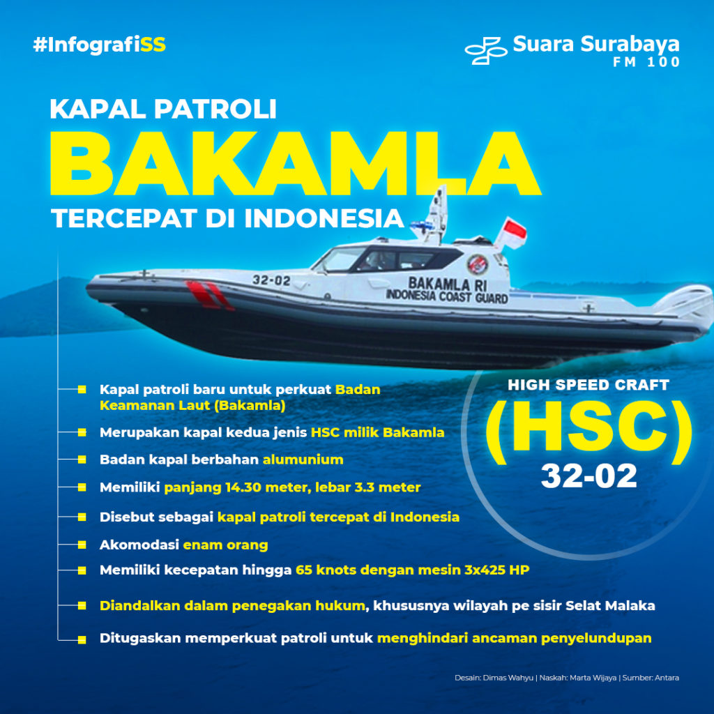 Kapal Patroli Bakamla Tercepat di Indonesia