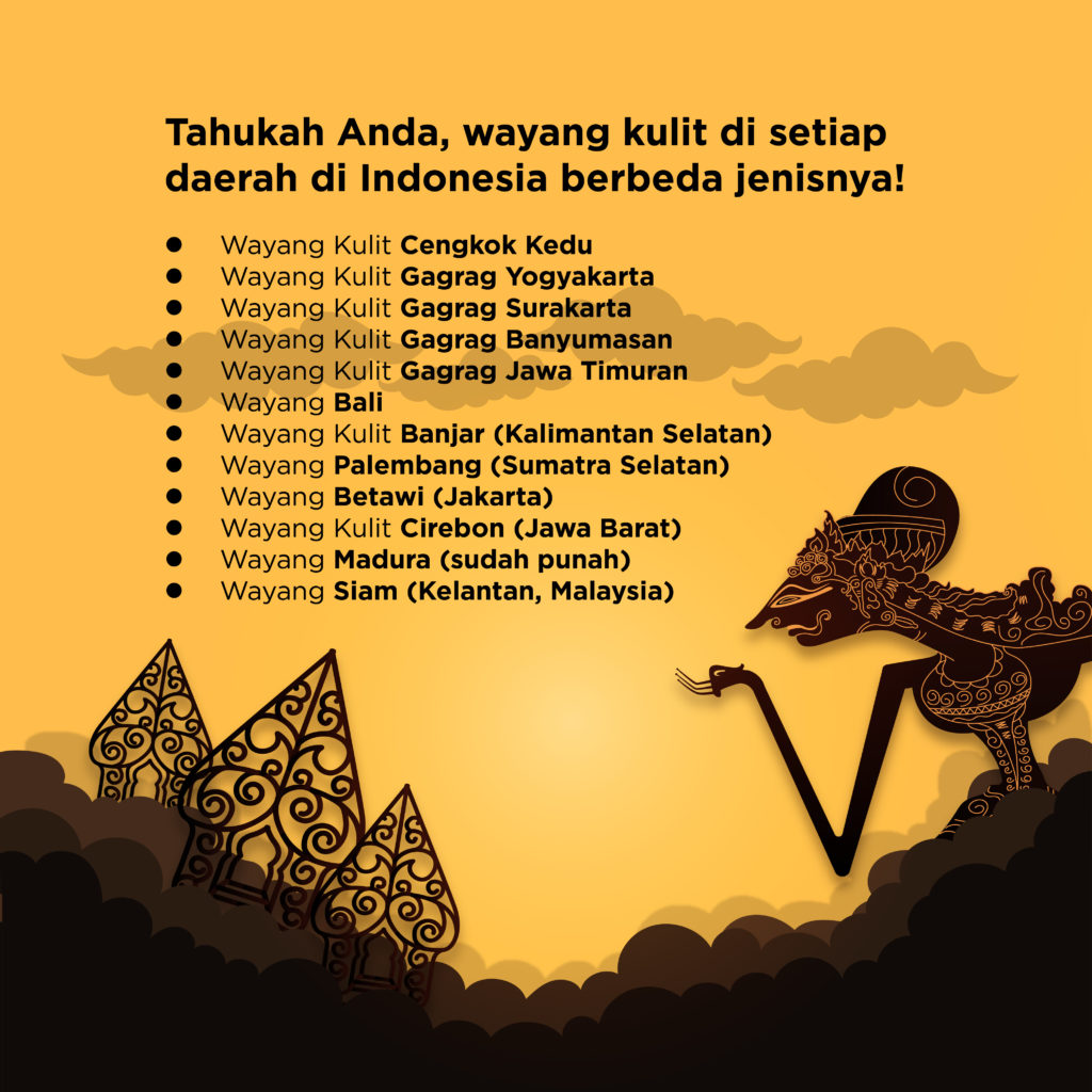 Serba-Serbi Wayang, Hingga Jumlah Dalang yang Kian Menipis