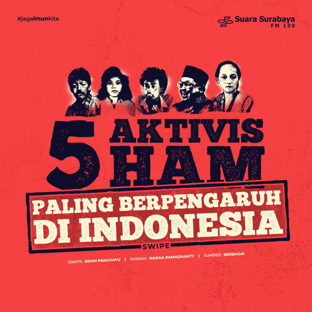 5 Aktivis HAM Paling Berpengaruh di Indonesia