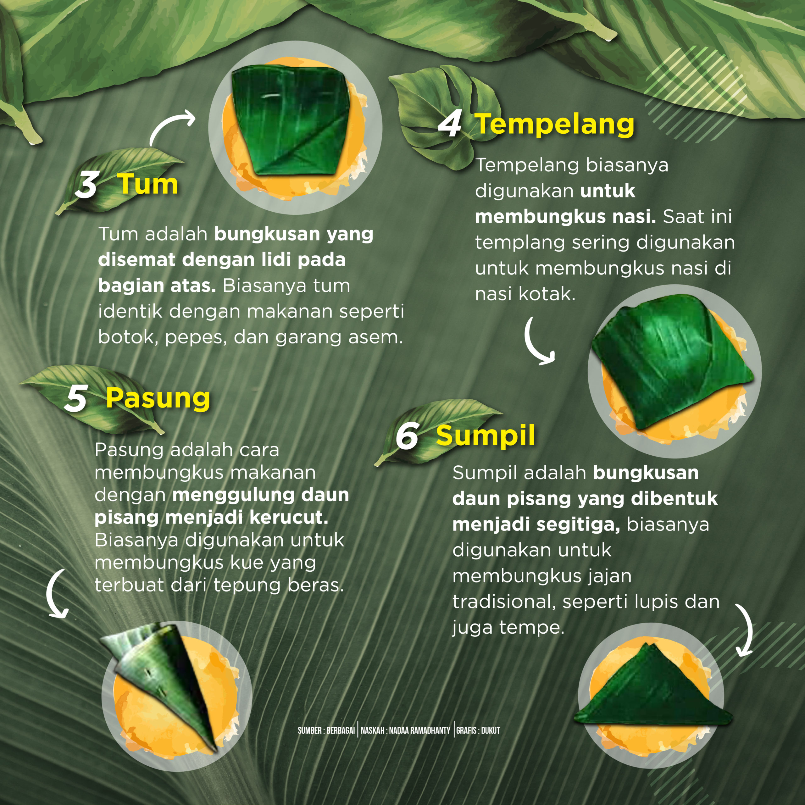 Beda Cara Bungkus Beda Juga Namanya