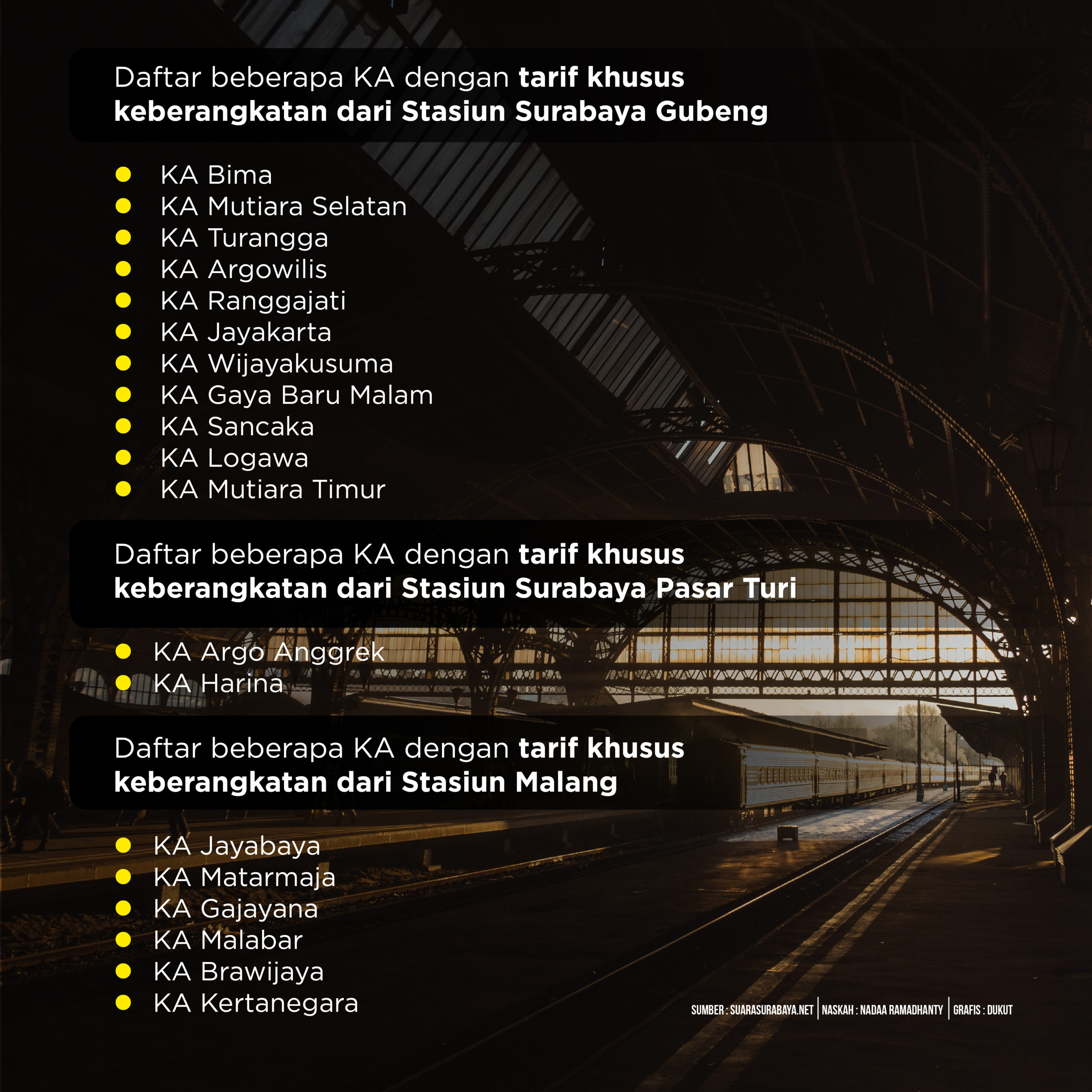 Harga Tiket Kereta Api Sedang Promo, Loh!