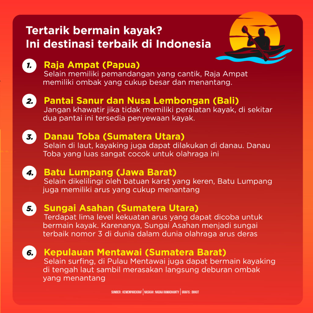 Hobi Kayaking? Ini Lokasi Bermain Kayak Terbaik di Indonesia