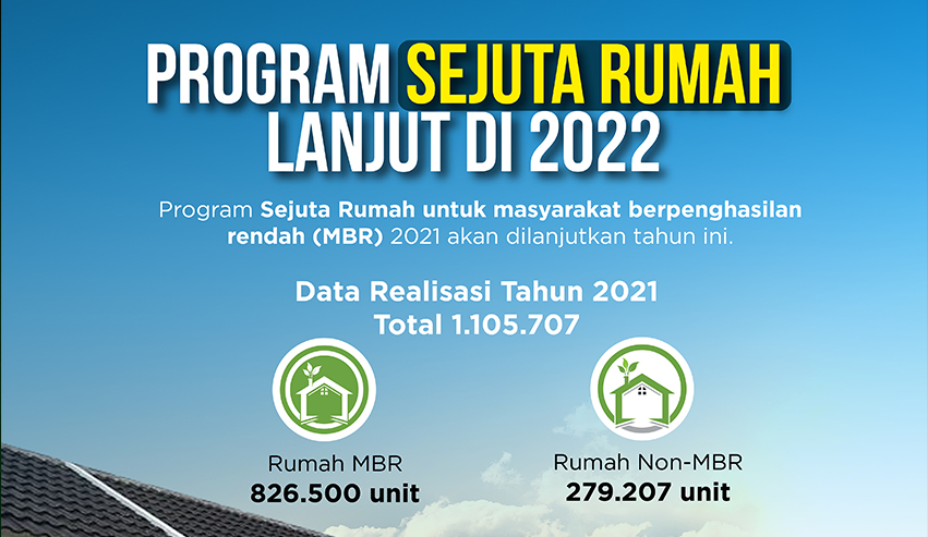 Program Sejuta Rumah Lanjut di 2022