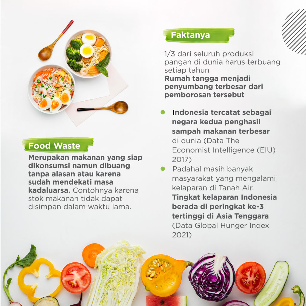 Food Loss & Food Waste, Serupa Tapi Tak Sama