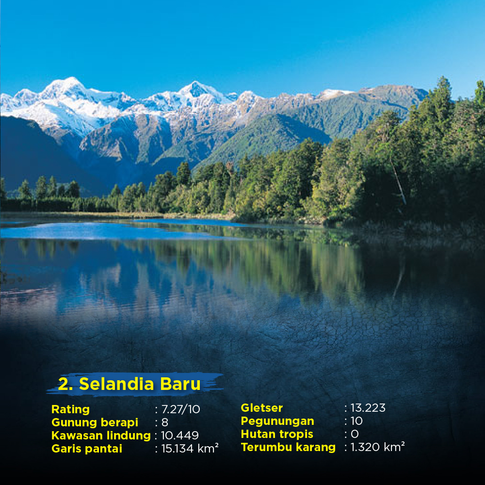 Indonesia Negara dengan Panorama Alam Terbaik di Dunia