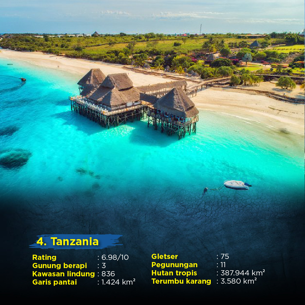 Indonesia Negara dengan Panorama Alam Terbaik di Dunia