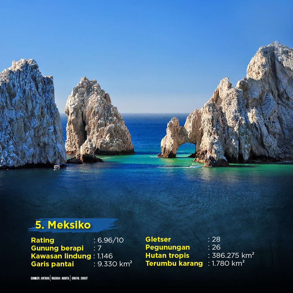 Indonesia Negara dengan Panorama Alam Terbaik di Dunia