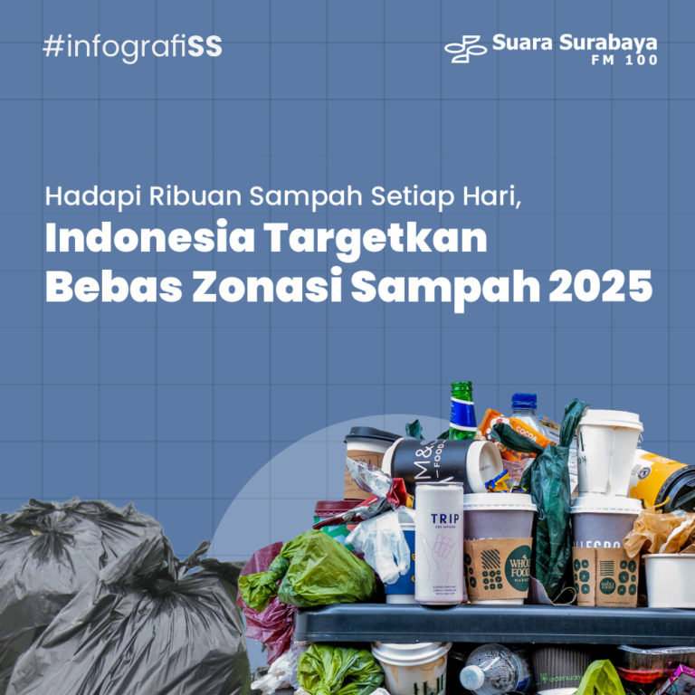 Hadapi Ribuan Sampah Setiap Hari, Indonesia Targetkan Bebas Zonasi ... Hadapi Ribuan Sampah Setiap Hari, Indonesia Targetkan Bebas Zonasi ...