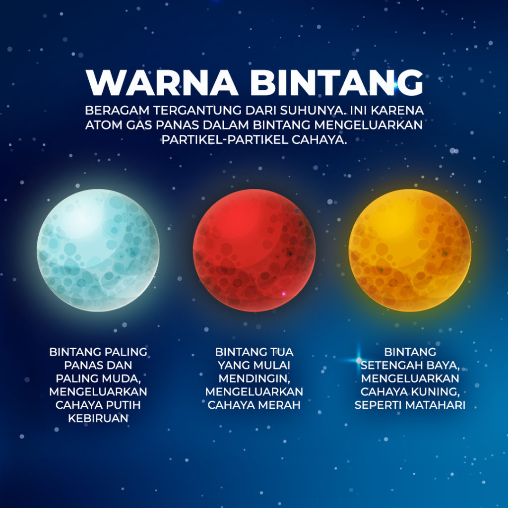 Bintang Berkedip Bukan Menggoda, Ini Faktanya