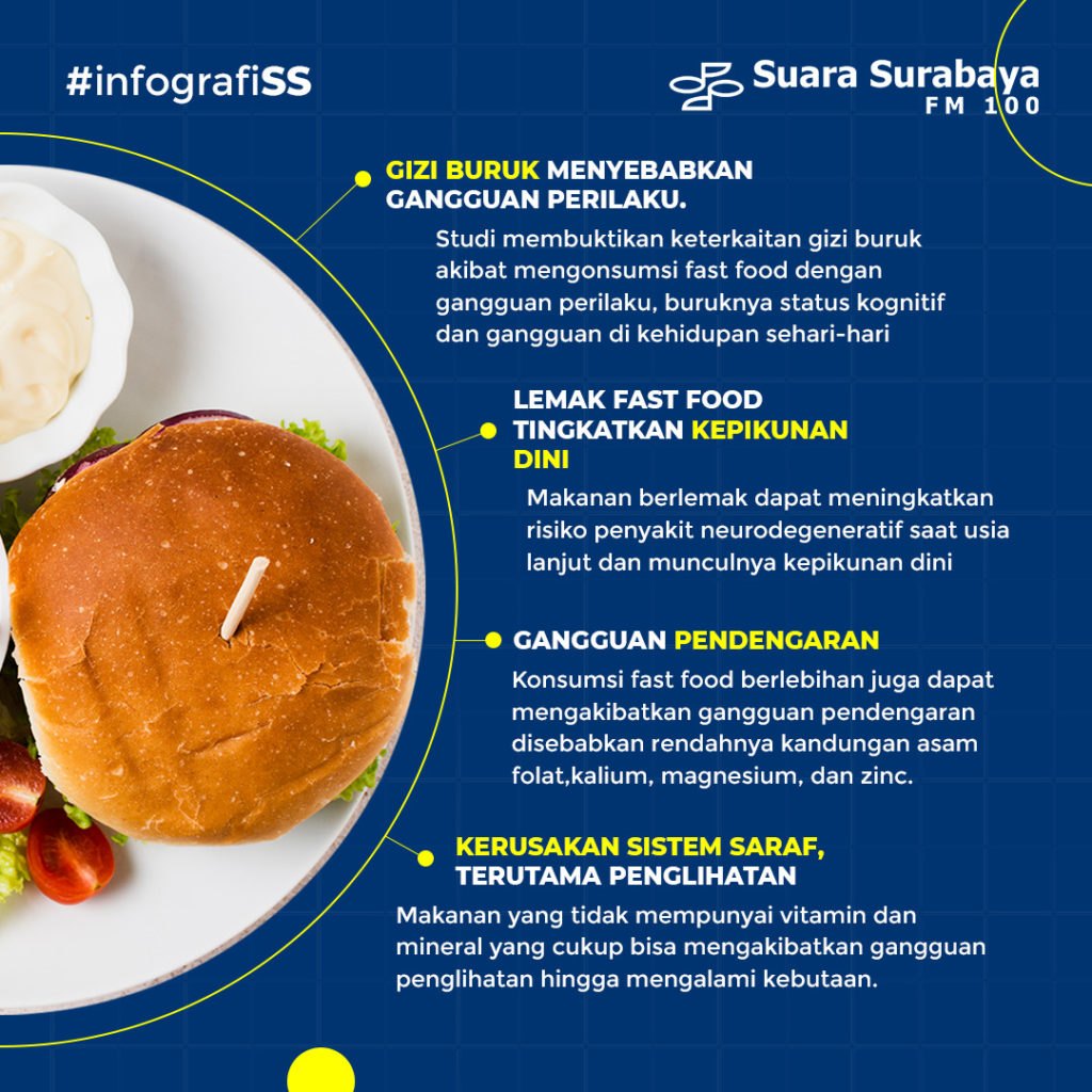 Dampak Buruk Sering Konsumsi "Fast Food"