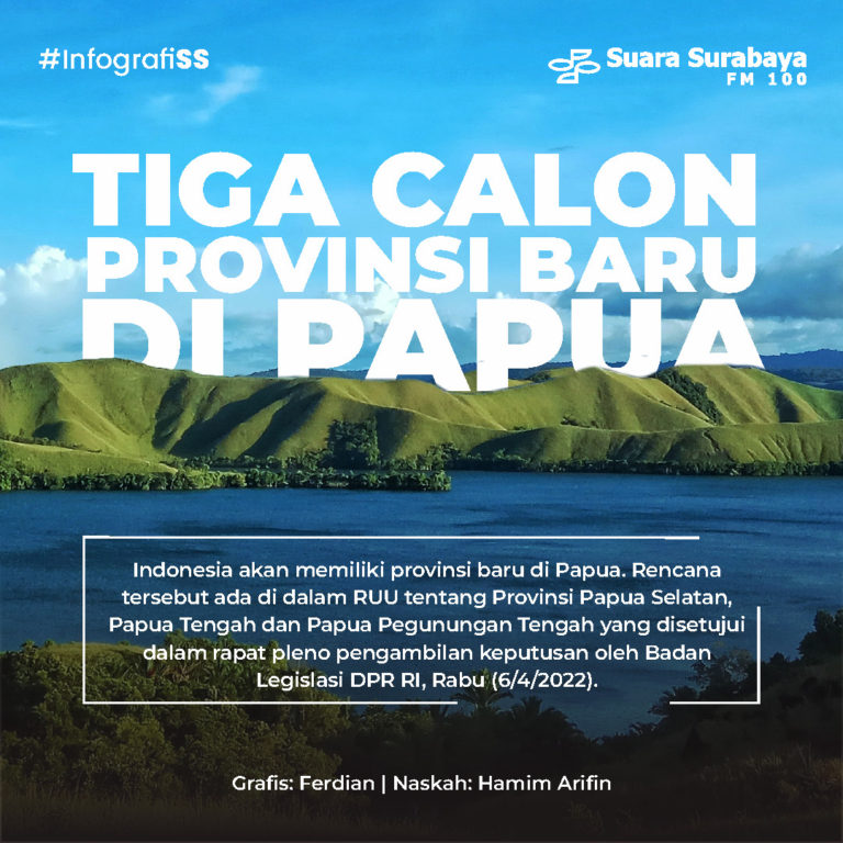 Tiga Calon Provinsi Baru di Papua