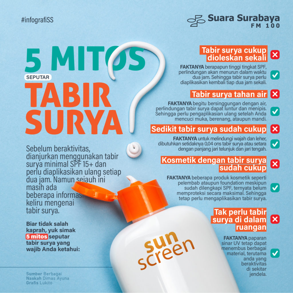 5 Mitos Seputar Tabir Surya
