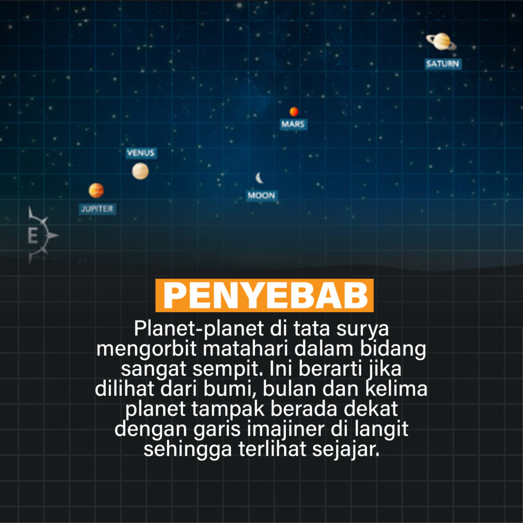 Siap-Siap Fenomena 5 Planet Sejajar Terjadi 24 Juni Ini