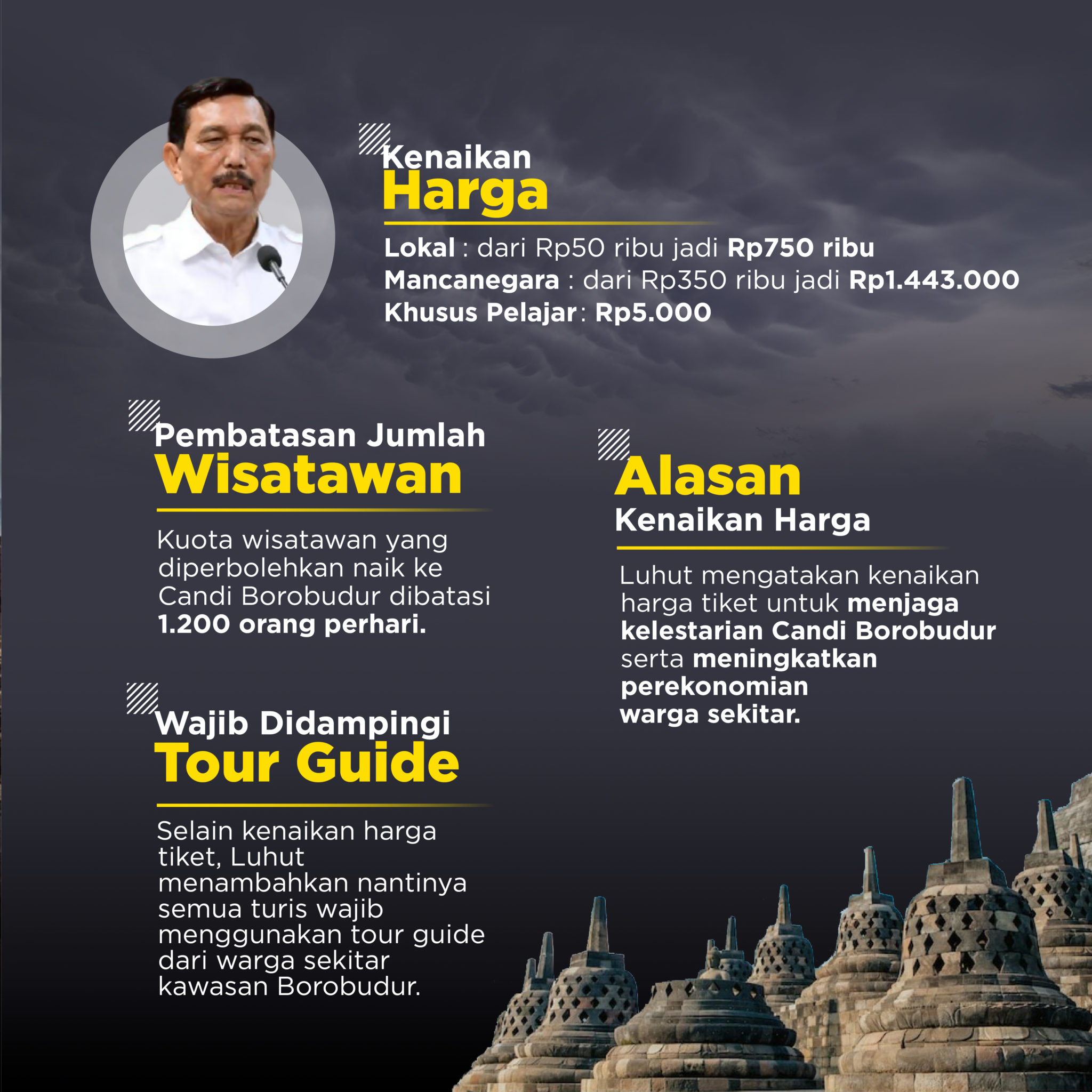 Harga Baru Tiket Masuk Borobudur