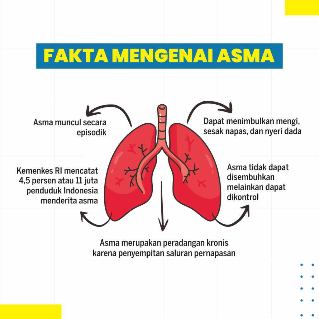 Kenali Faktor Pemicu Asma dan Penanganannya