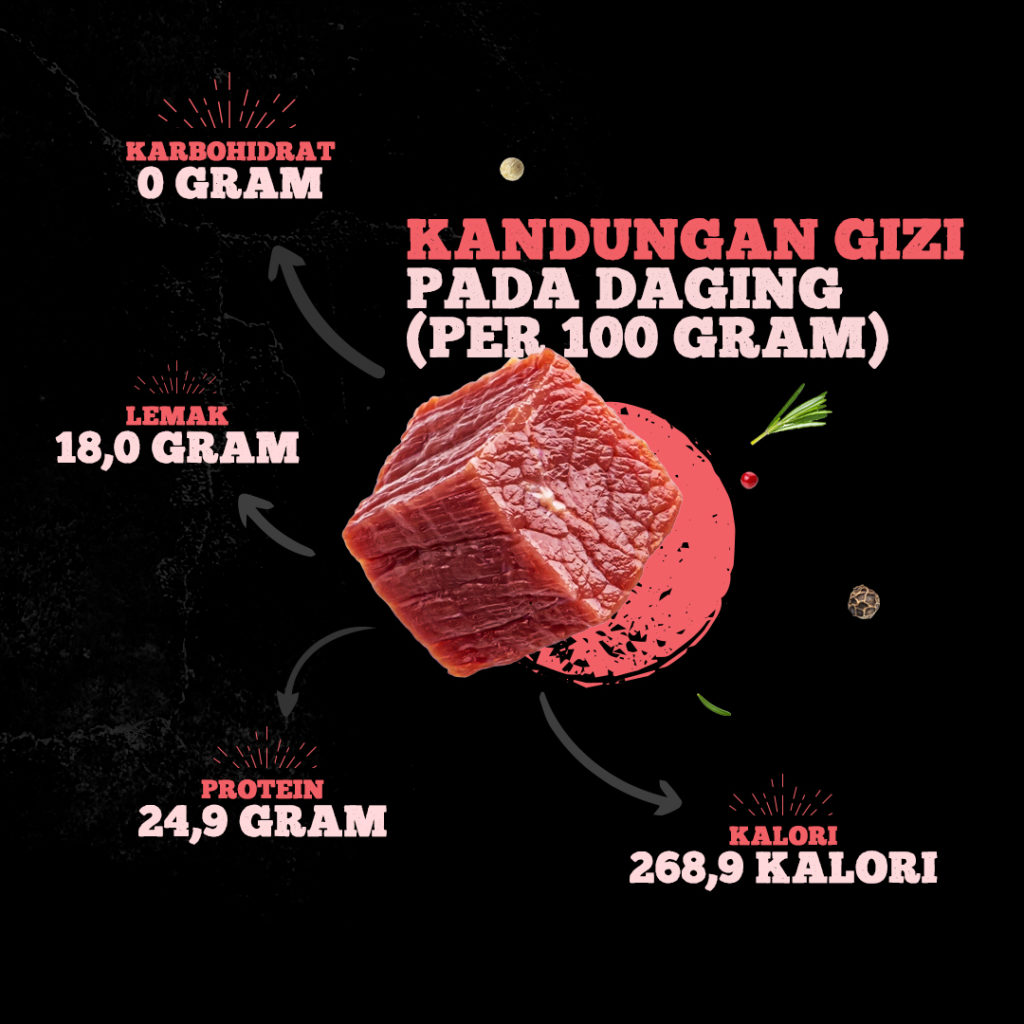 Tips Sehat Konsumsi Daging Kurban