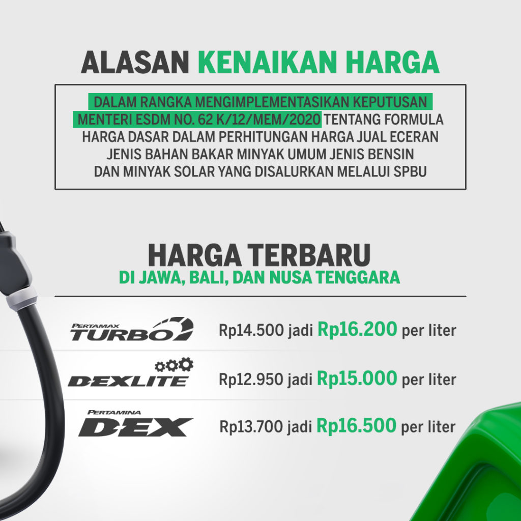 Harga Pertamax Turbo, Dexlite, dan Pertamina Dex Naik