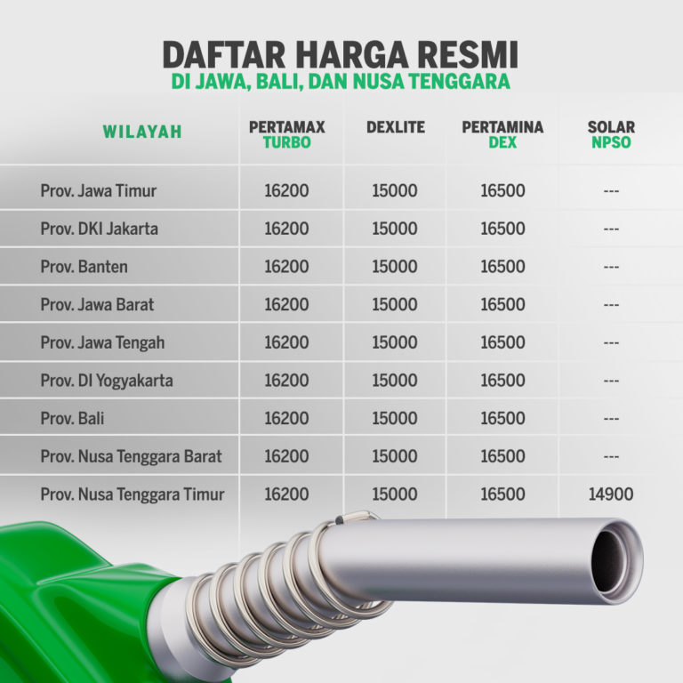 Harga Pertamax Turbo, Dexlite, dan Pertamina Dex Naik
