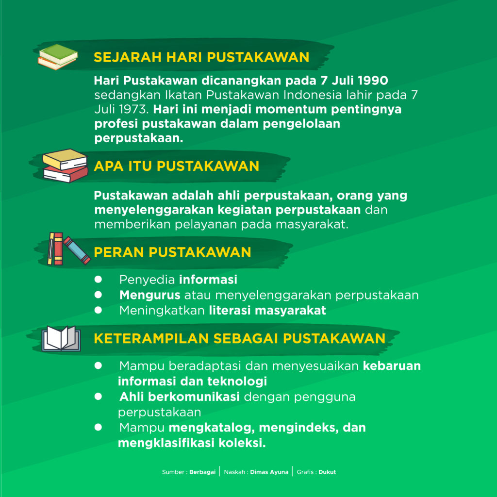 Mengenal Profesi Pustakawan