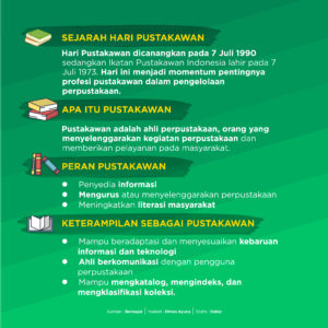 Mengenal Profesi Pustakawan