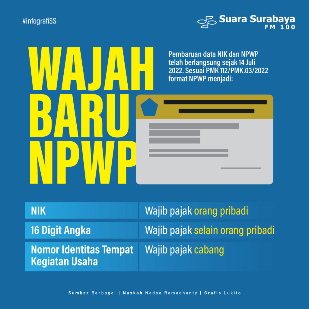 Wajah Baru NPWP