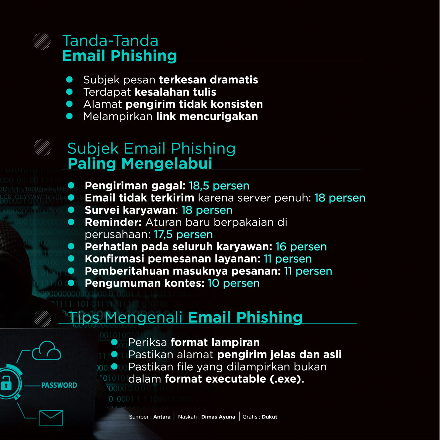 Waspada Email Phishing